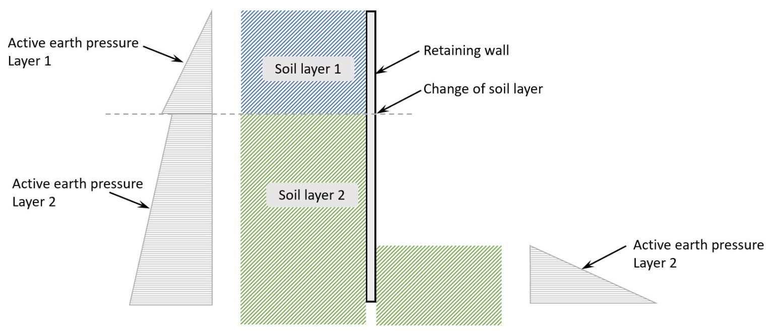 The 7 Types of Loads on Structures & Buildings (Practical Guide)