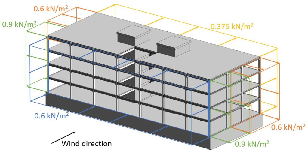 The 7 Types Of Loads On Structures Buildings Practical Guide 