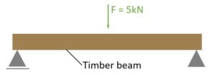 Structural Timber Design to Eurocode 5 – Notes & Thoughts