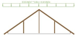 The 7 Types of Loads on Structures & Buildings (Practical Guide)