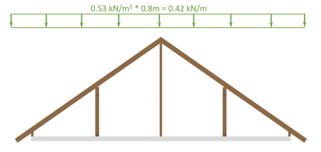 The 7 Types of Loads on Structures & Buildings (Practical Guide)