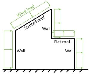 The 7 Types of Loads on Structures & Buildings (Practical Guide)