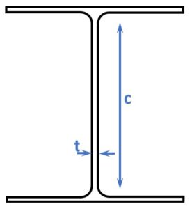 Steel Beam Design – A Step-By-Step Guide - Structural Basics