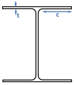 Steel Beam Design – A Step-By-Step Guide - Structural Basics