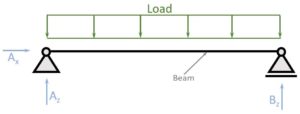 What Is a Beam? And 7 Types of Beams - Structural Basics