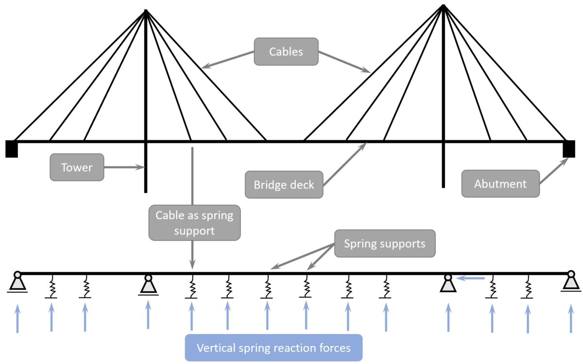 What Is a Beam? And 7 Types of Beams - Structural Basics