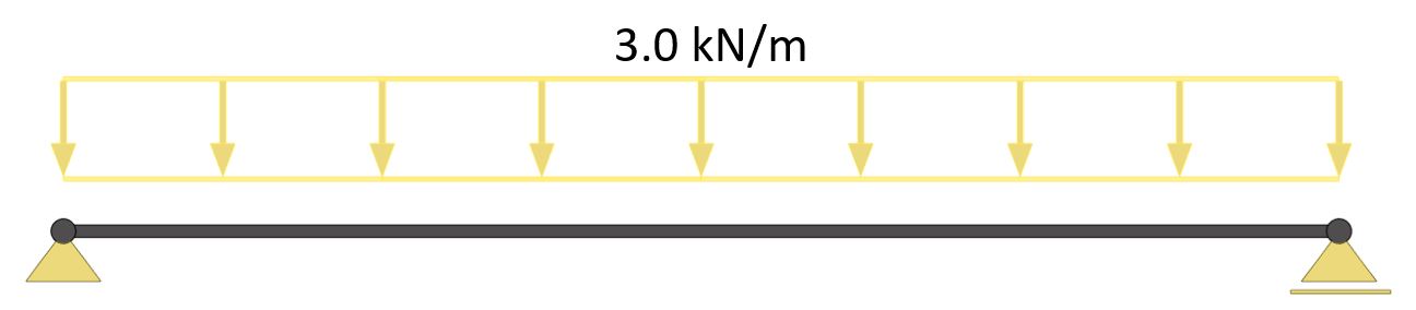 Types of Loads on Beams [Full Guide]