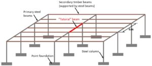 Steel Beam Design – A Step-By-Step Guide - Structural Basics