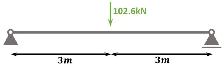 Steel Beam Design – A Step-By-Step Guide - Structural Basics