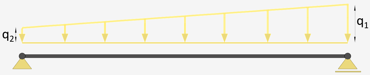 Types of Loads on Beams [Full Guide]