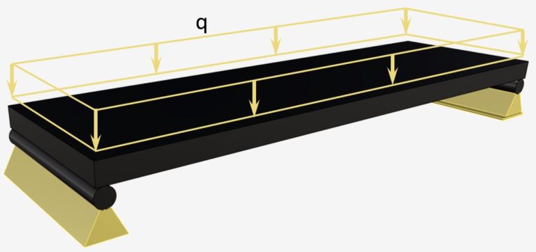 Types of Loads on Beams [Full Guide]