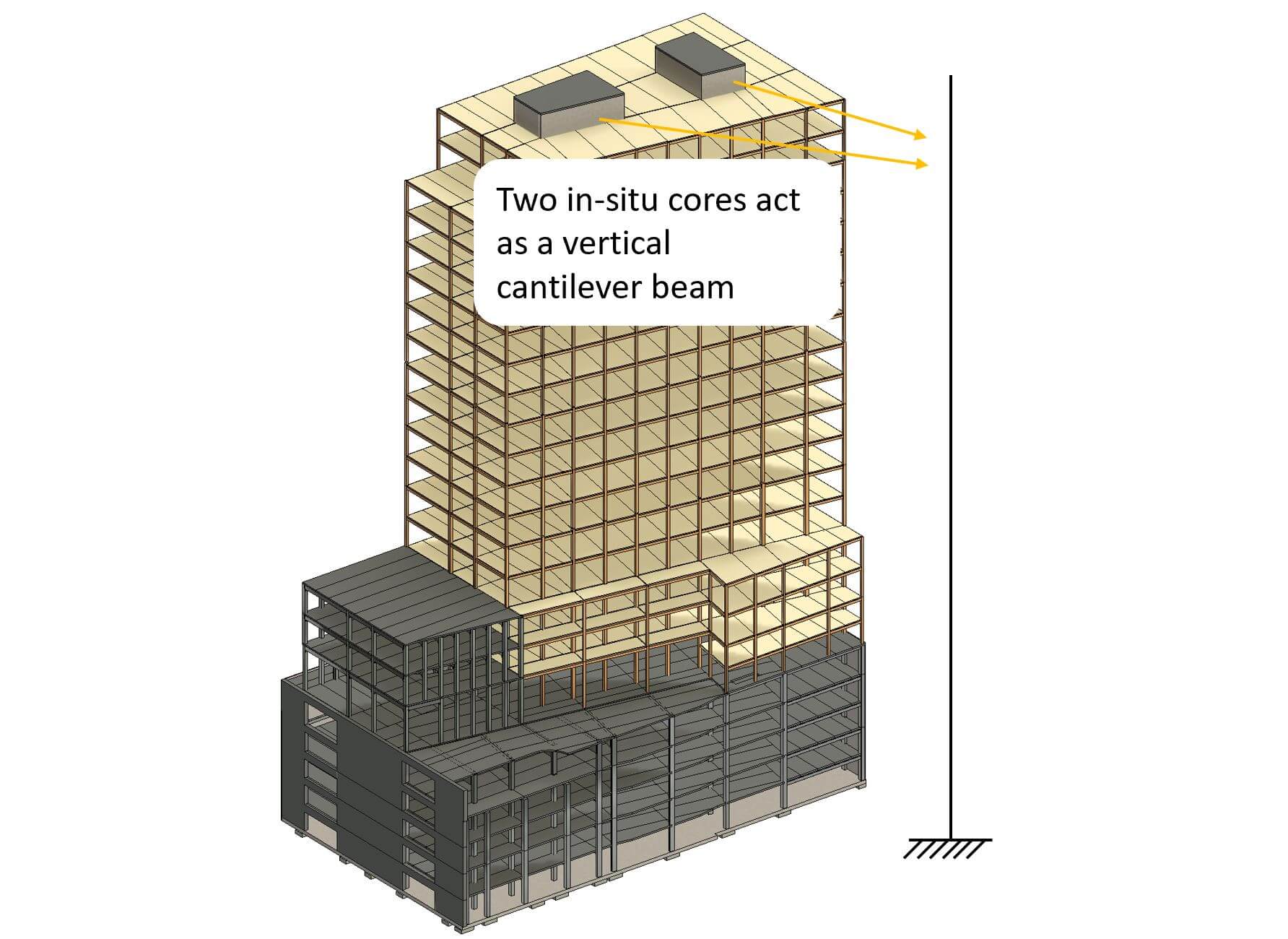 What Is a Beam? And 7 Types of Beams - Structural Basics