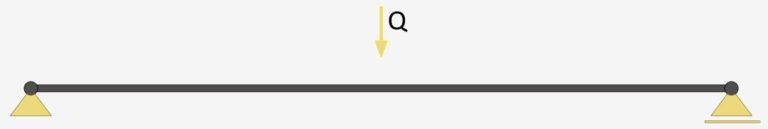 Types of Loads on Beams [Full Guide]