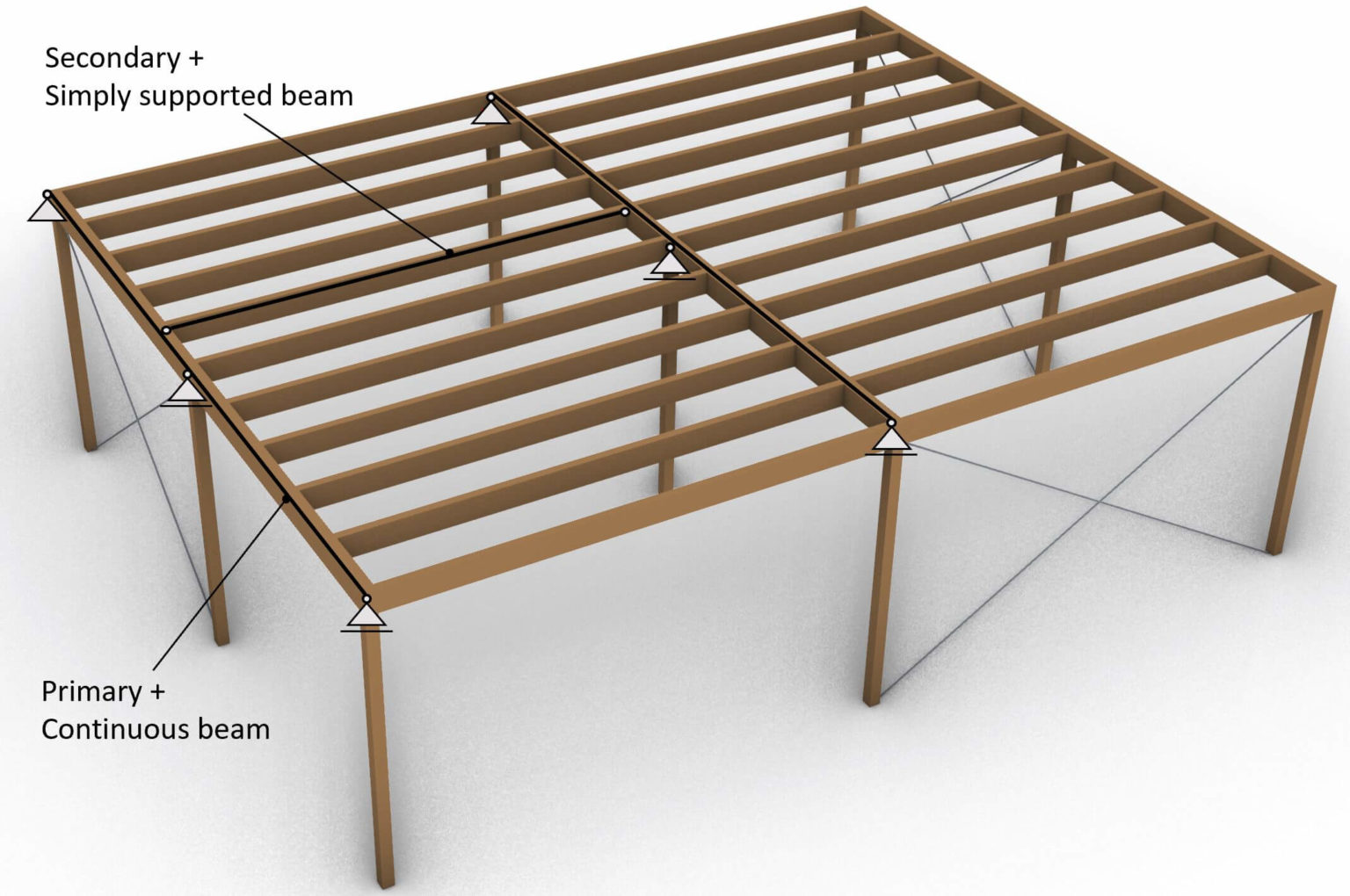What Is a Beam? And 7 Types of Beams - Structural Basics