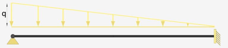 Types of Loads on Beams [Full Guide]