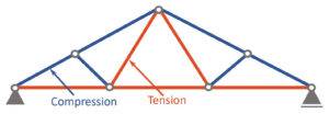 The Fink Truss [All YOU Need to Know] - Structural Basics