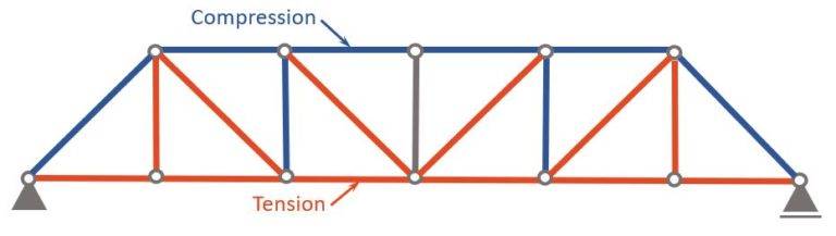The Pratt Truss Explained [2024]