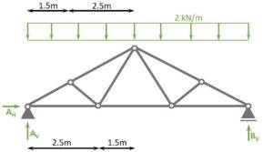 The Fink Truss [All YOU Need to Know] - Structural Basics