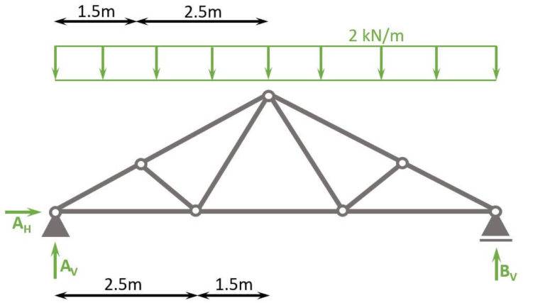 The Fink Truss [All YOU Need to Know] - Structural Basics