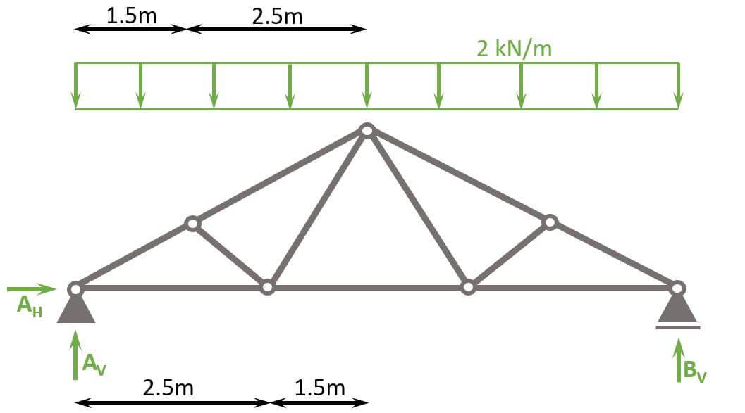 The Fink Truss [All YOU Need to Know] - Structural Basics