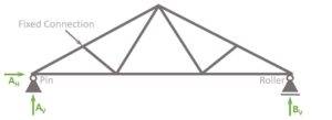The Fink Truss [All YOU Need to Know] - Structural Basics