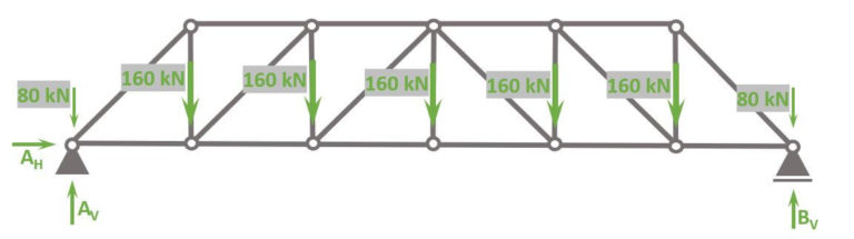 Howe Truss [A Structural Guide] - Structural Basics