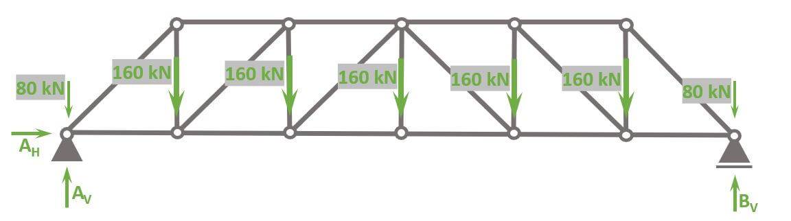 Howe Truss [A Structural Guide] - Structural Basics