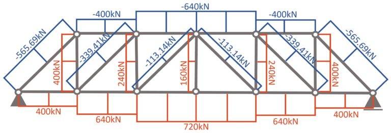 Howe Truss [A Structural Guide] - Structural Basics