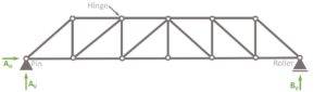 11 Types of Trusses [The MOST Used] - Structural Basics