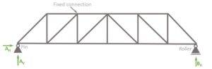 Howe Truss [A Structural Guide] - Structural Basics
