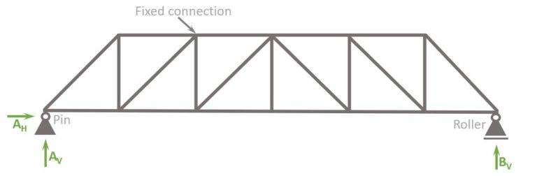 Howe Truss [A Structural Guide] - Structural Basics