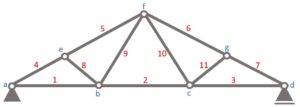 The Fink Truss [All YOU Need to Know] - Structural Basics