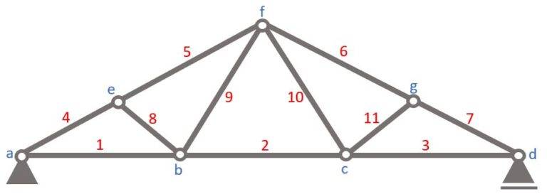 The Fink Truss [All YOU Need to Know] - Structural Basics