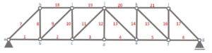 Howe Truss [A Structural Guide] - Structural Basics