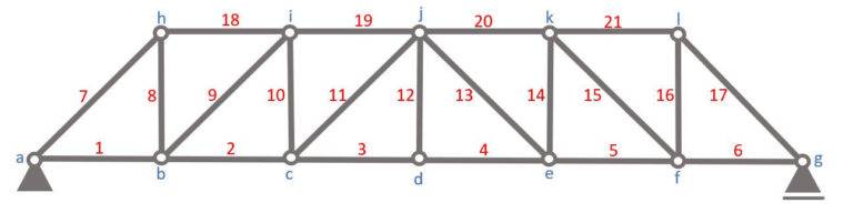 Howe Truss [A Structural Guide] - Structural Basics