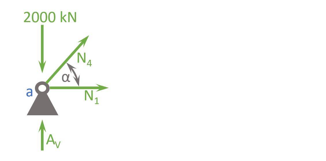 Warren Truss: What is it? And How to Calculate it? - Structural Basics