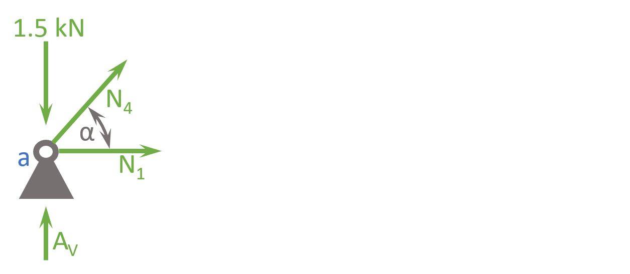 The Fink Truss [All YOU Need to Know] - Structural Basics