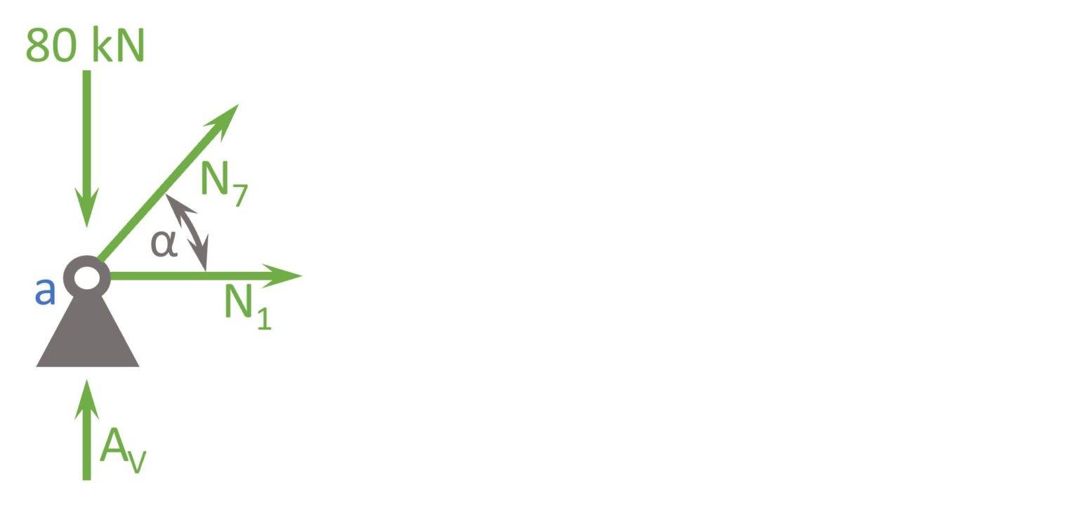 Howe Truss [A Structural Guide] - Structural Basics