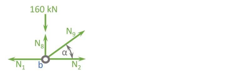 Howe Truss [A Structural Guide] - Structural Basics