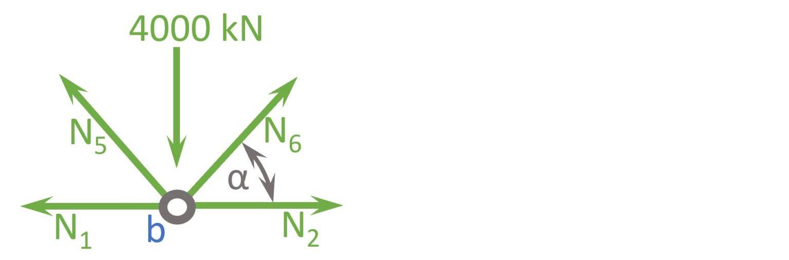 Warren Truss: What is it? And How to Calculate it? - Structural Basics
