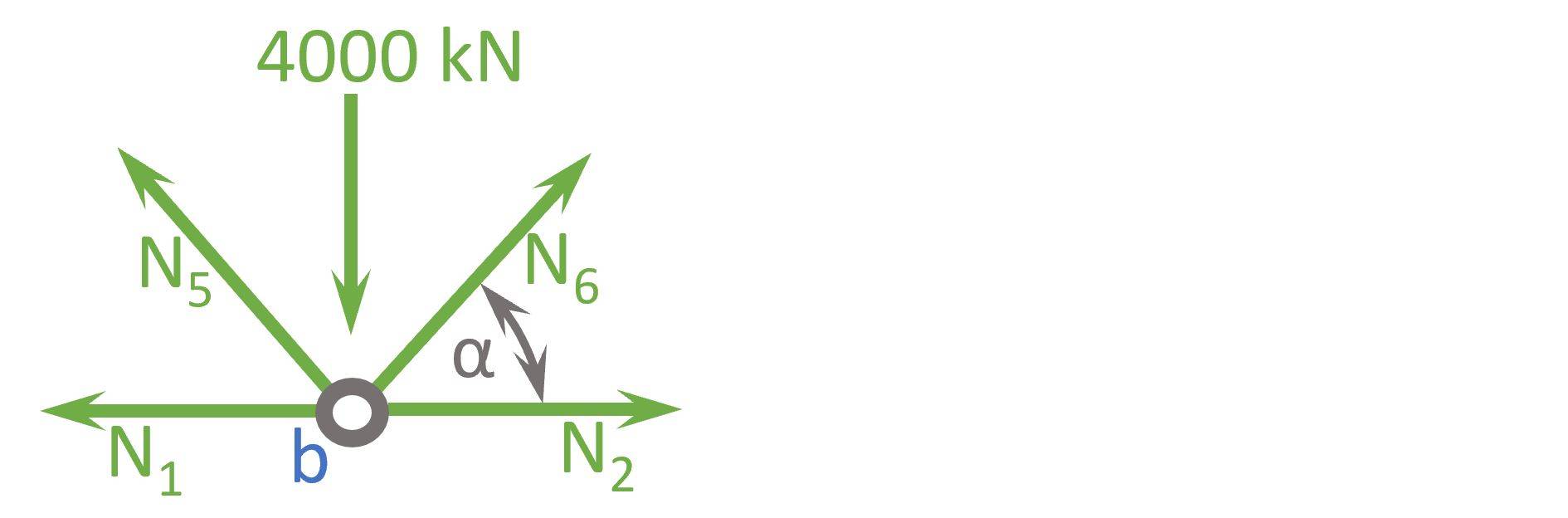 Warren Truss: What is it? And How to Calculate it? - Structural Basics