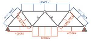 Warren Truss: What is it? And How to Calculate it? - Structural Basics