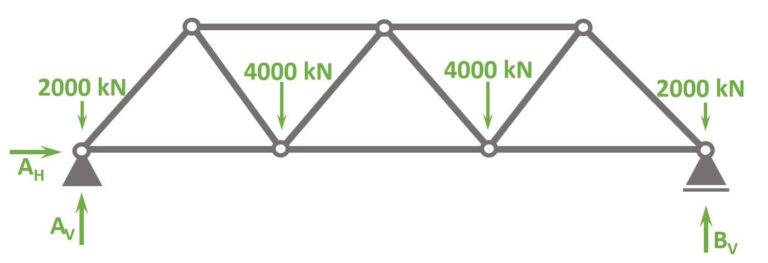 Warren Truss: What is it? And How to Calculate it? - Structural Basics