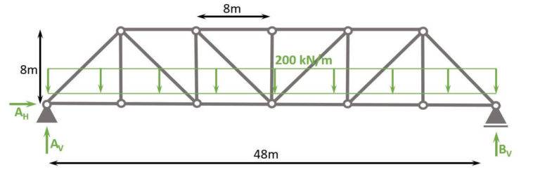 The Pratt Truss Explained [2025]