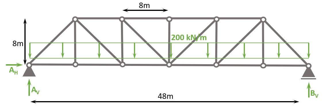 The Pratt Truss Explained [2025]