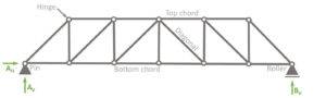 Howe Truss [A Structural Guide] - Structural Basics