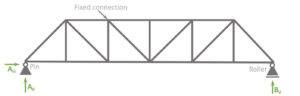 The Pratt Truss Explained [2026]