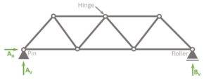 11 Types of Trusses [The MOST Used] - Structural Basics