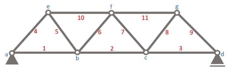 Warren Truss: What is it? And How to Calculate it? - Structural Basics