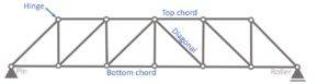 Howe Truss [A Structural Guide] - Structural Basics